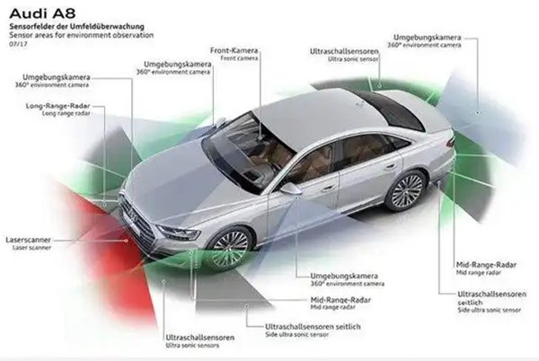 L3自动驾驶都有哪些车？已上市L3自动驾驶车型盘点-无敌电动