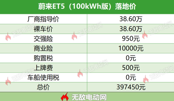 蔚来ET5价格及图片最新，蔚来ET5价格落地价明细-无敌电动