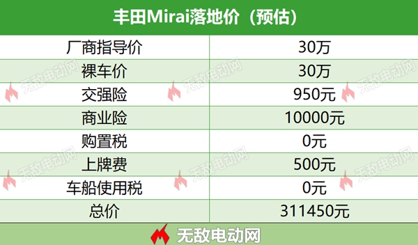 丰田氢能源汽车Mirai售价多少？丰田Mirai中国售价18万吗-无敌电动