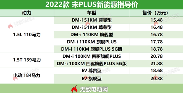 宋PLUS DMi 2023款价格多少？比亚迪油电混合宋的价格落地价-无敌电动