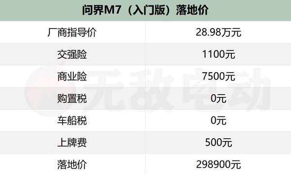 华为汽车新能源问界M7价格，问界M7油电混合价格落地价-无敌电动